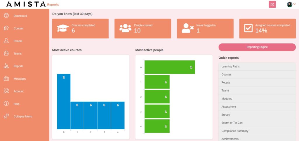 What differentiates Litmos as a learning platform? | Amista