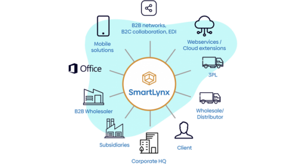 SmartLynx for SAP Business One | Amista